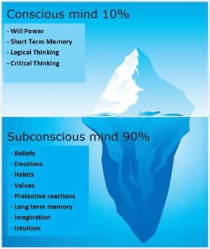 Conscious vs Subconscious Mind: What’s the Real Difference?