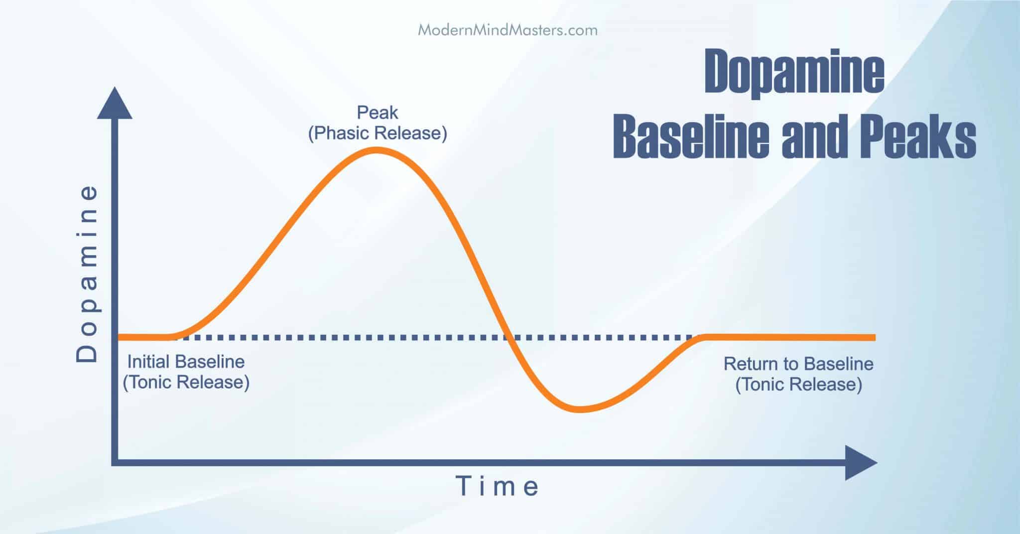 What Is Dopamine and What Does It Do in the Brain?