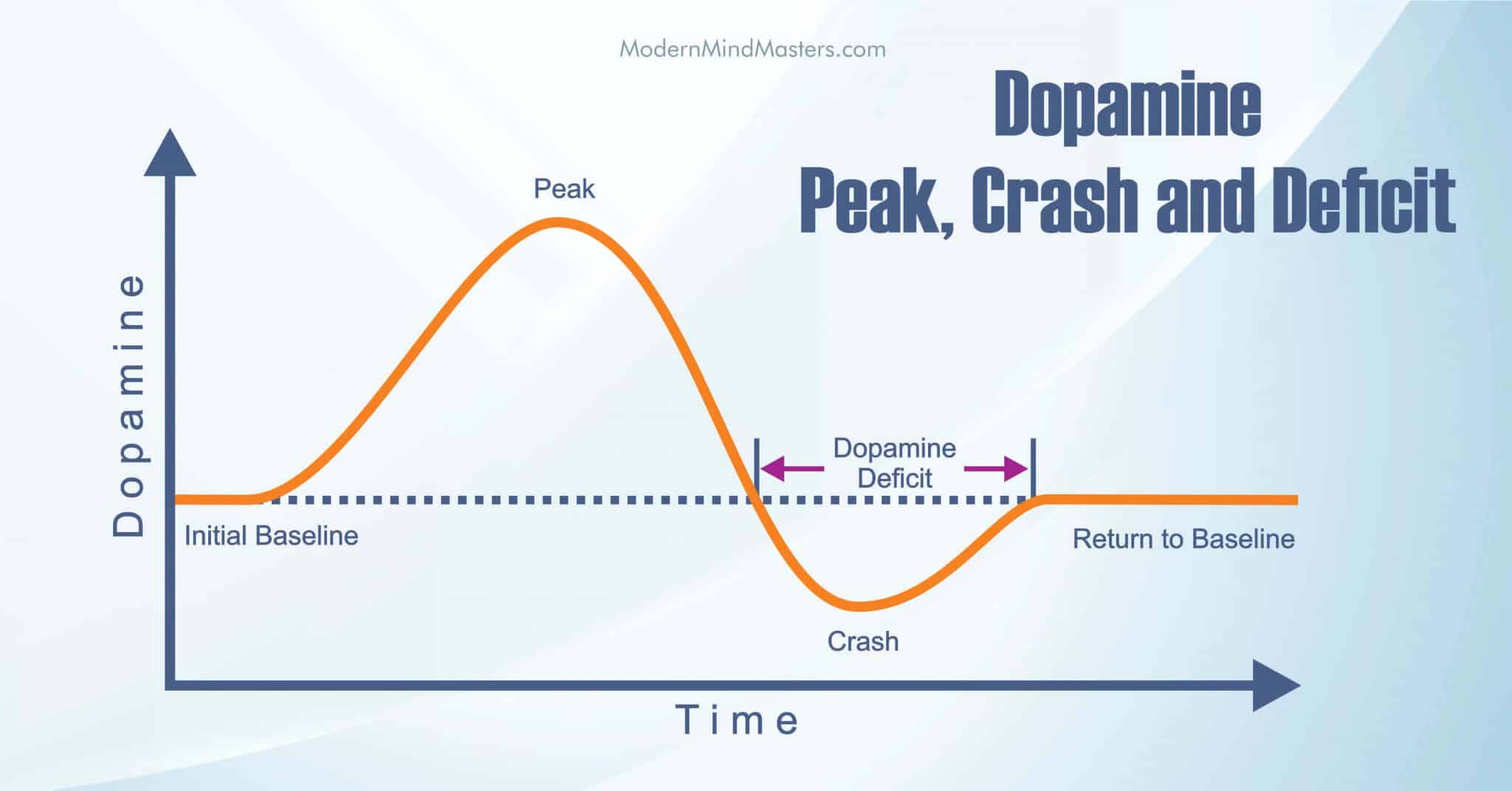 The Negative Effects of High Dopamine (And How to Reset)
