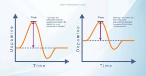 What Is Dopamine and What Does It Do in the Brain?