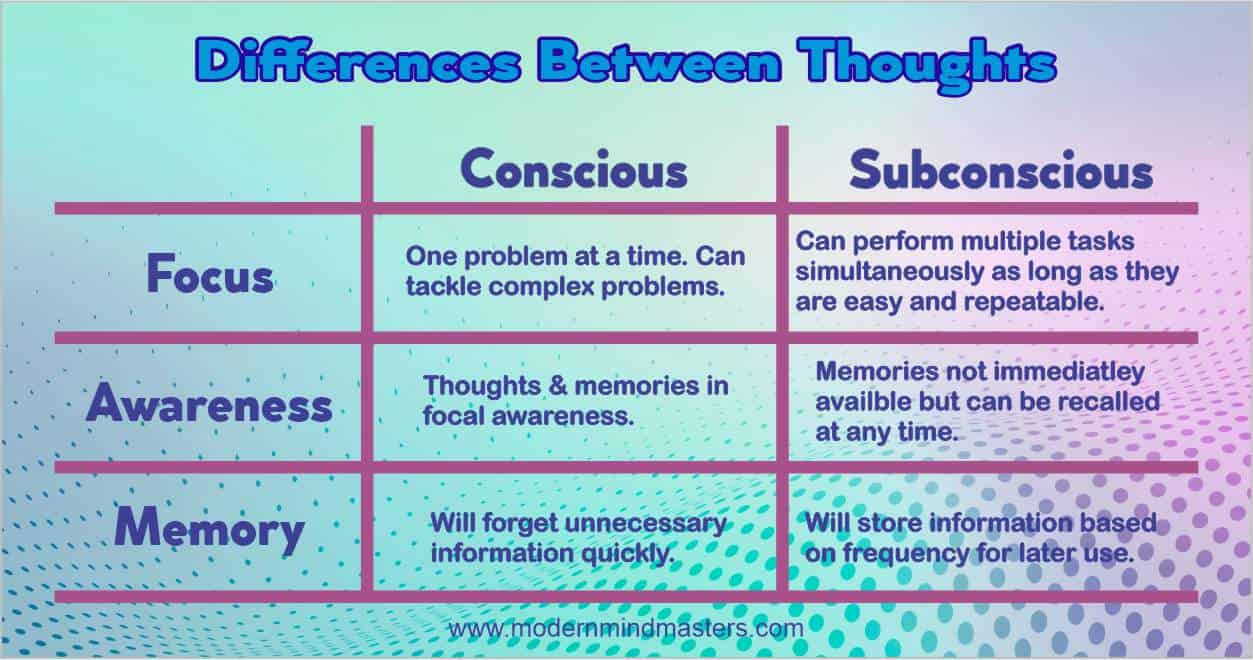 What Is the Subconscious Mind? Explained Simply