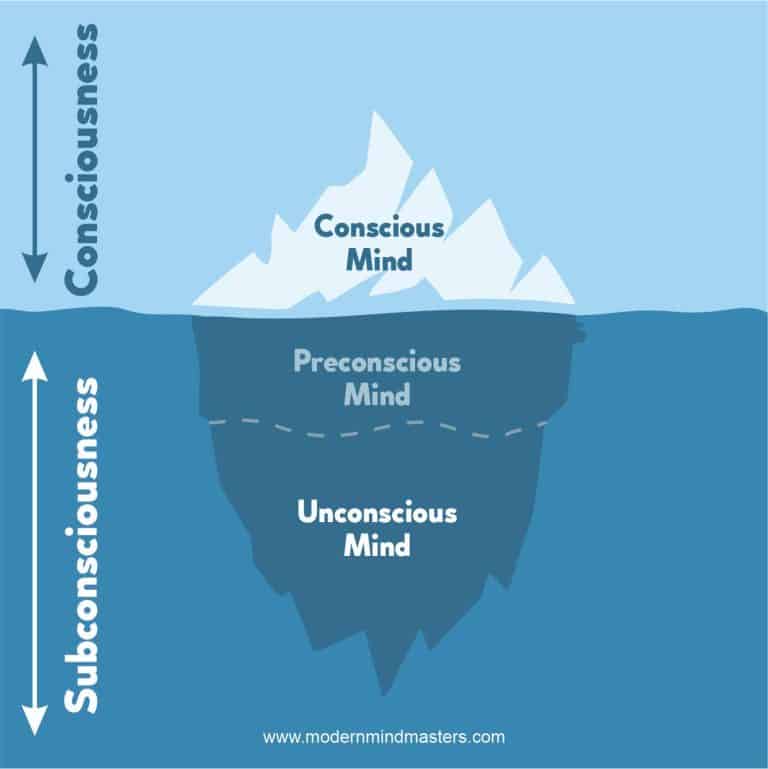 The Unconscious Mind: What It Is and Why It Matters