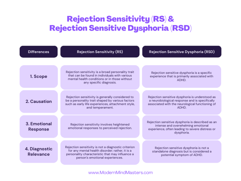 ADHD and Rejection Sensitive Dysphoria: Symptoms and Coping Strategies