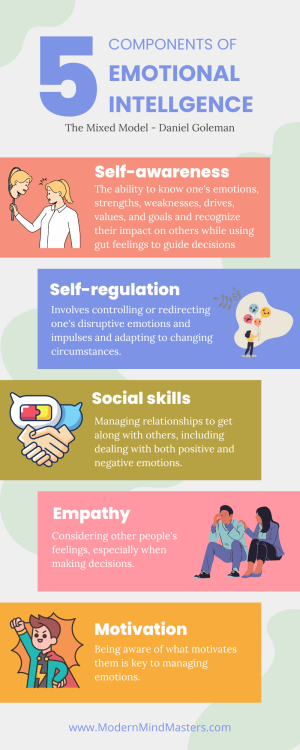 What Is Emotional Intelligence (EQ)? Skills, Benefits, and Examples